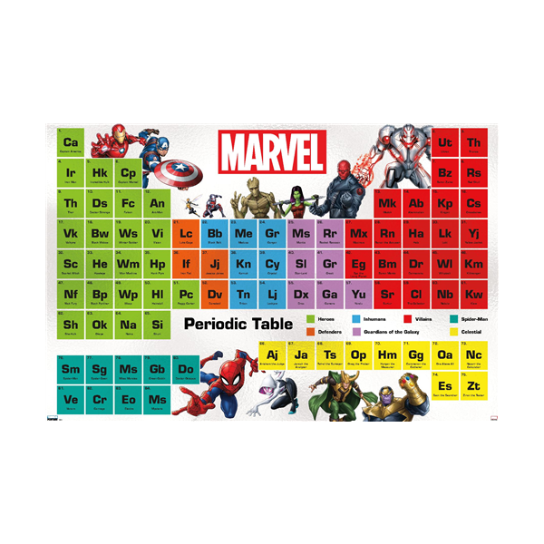 Trends International Marvel Comics - Periodic Table of Marvel Wall Poster